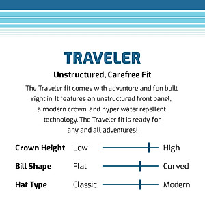 Traveler Splash Electric Black Standard