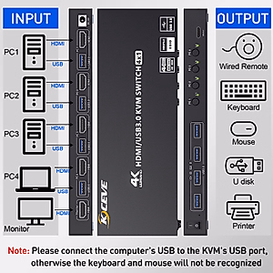 USB 3.0 KVM Switch HDMI 4 Port Support 4K@60Hz 2K@120Hz RGB 4:4:4 Simulation EDID, HDMI USB Switch for 4 Computers Share 1 Monitor and 4 USB 3.0 Ports with Controller, Power Adapter and KVM Cables