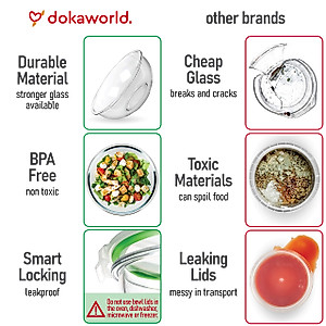 dokaworld Glass Mixing Bowls - Nesting Bowls - Space-Saving Glass Bowls with Lids Food Storage - Set of 5 Stackable Microwave Glass Containers - Storage Bowls with Lids Bpa Free - Bowls for Cooking