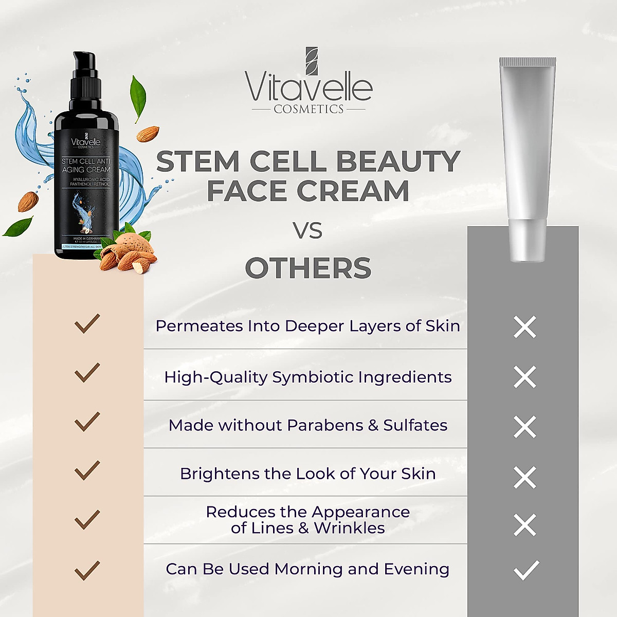 VITAVELLE Stem Cell Face Cream - Hyaluronic Acid, Shea Butter & Jojoba - Anti-Wrinkle, Hydrating Moisturizer for Smooth Skin