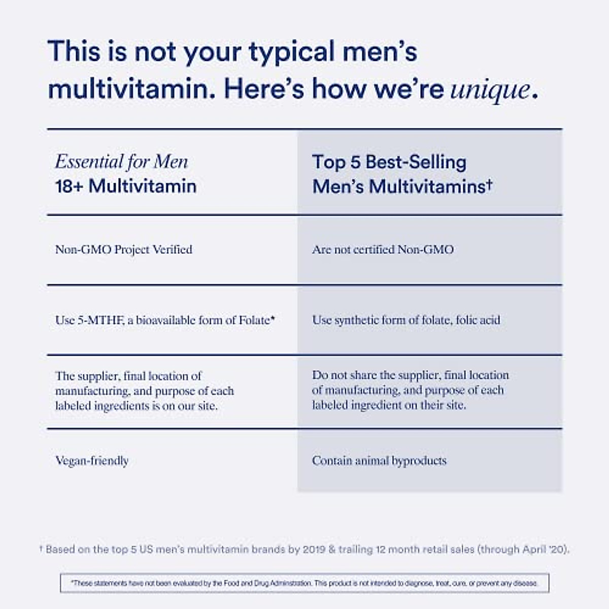 Ritual Multivitamin for Men 18+ with Zinc, Vitamin A and D3 for Immune Function Support*, Omega-3 DHA, B12, K2, Gluten Free, Non-GMO, Mint Essenced, 30 Day Supply, 60 Vegan Capsules