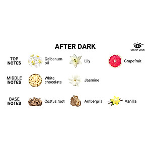 Eye Of Love - After Dark - Best Body Spray Pheromone Perfume Body Spray for Women to Attract Men - 4 Fl Oz (120ml)
