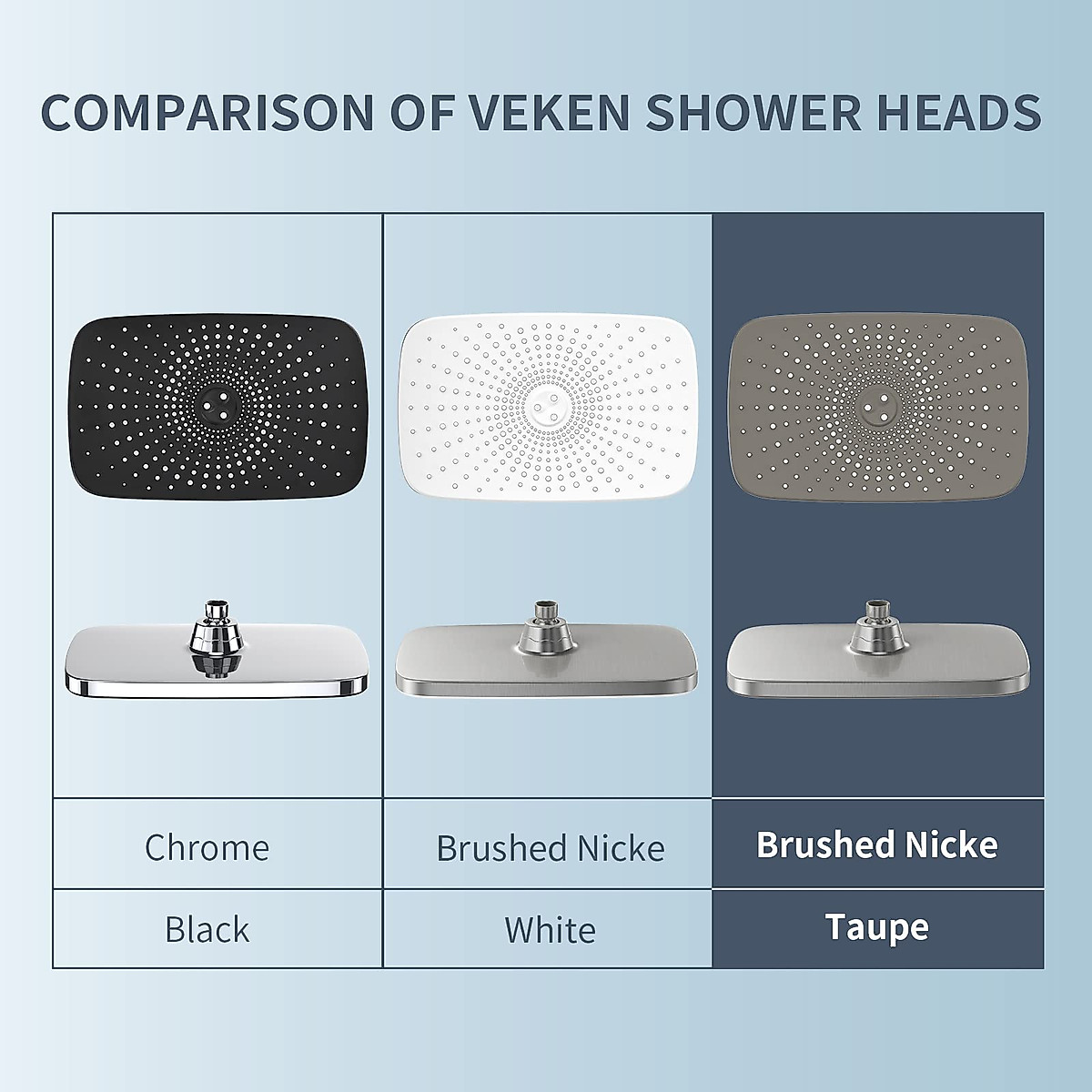 Veken 12” Taupe & Brushed Nickle Rainfall Shower head with handheld, High Pressure shower head with 70'' hose, Shower, Rain Shower Head, Combo Showerheads