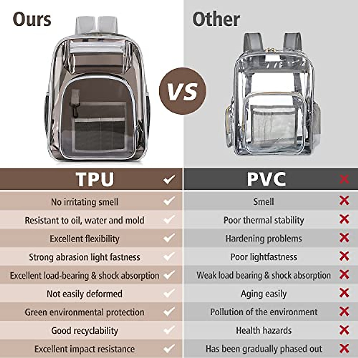 SIMBOOM Clear Backpack, Heavy Duty TPU Transparent Backpacks Large See Through Bookbag with Reinforced Strap for School, Stadium, Security, Work, Travel, College, Sporting Events, Concert (Grey)