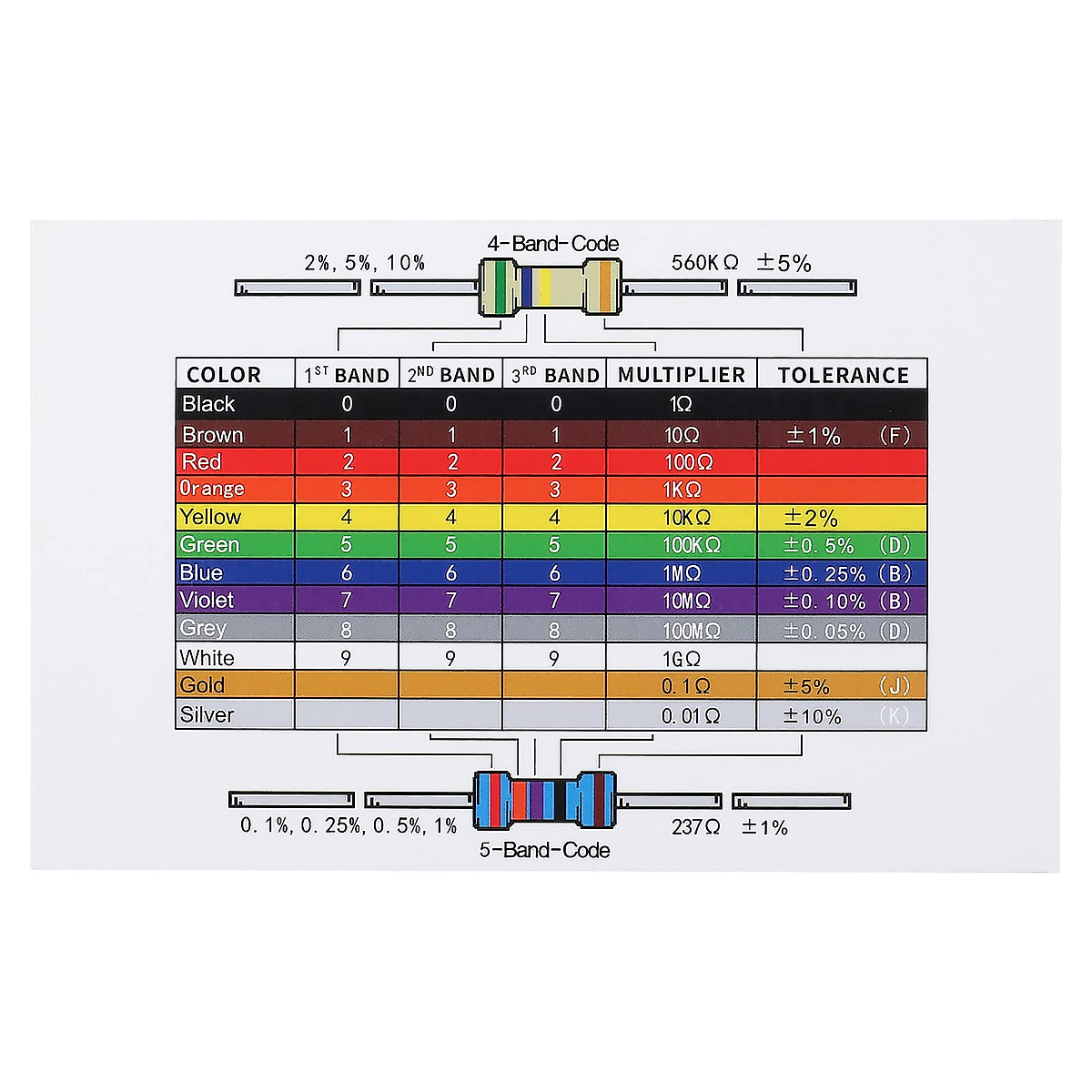DIANN Electronics Component Basic Starter Kit with Power Supply Module, Jumper Wire,Precision Potentiometer,830 tie-Points Breadboard