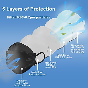 VERNASSA KN95 Face Mask 50 PCS, Breathable Comfortable Masks, Against PM2.5 Disposable Masks