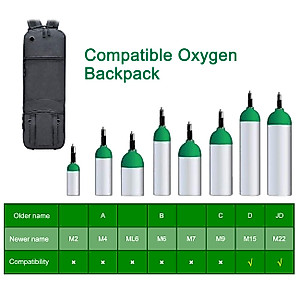 Oxygen Tank Backpack Portable Oxygen Cylinder Bag Carrying Travel Storage Fits M15(D) D Size Carrier Backpacks Holder o2 Bag