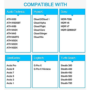 M50X Earpads, Upgrade ATH-M50X Ear Pads, Cooling Gel Ear Cushions Replacement for Audio Technica ATH-M50X/M40X, HyperX Cloud 2/Cloud Alpha, SteelSeries Arctis 7/Arctis Pro, MDR-7506/MDR-V6 Headphones