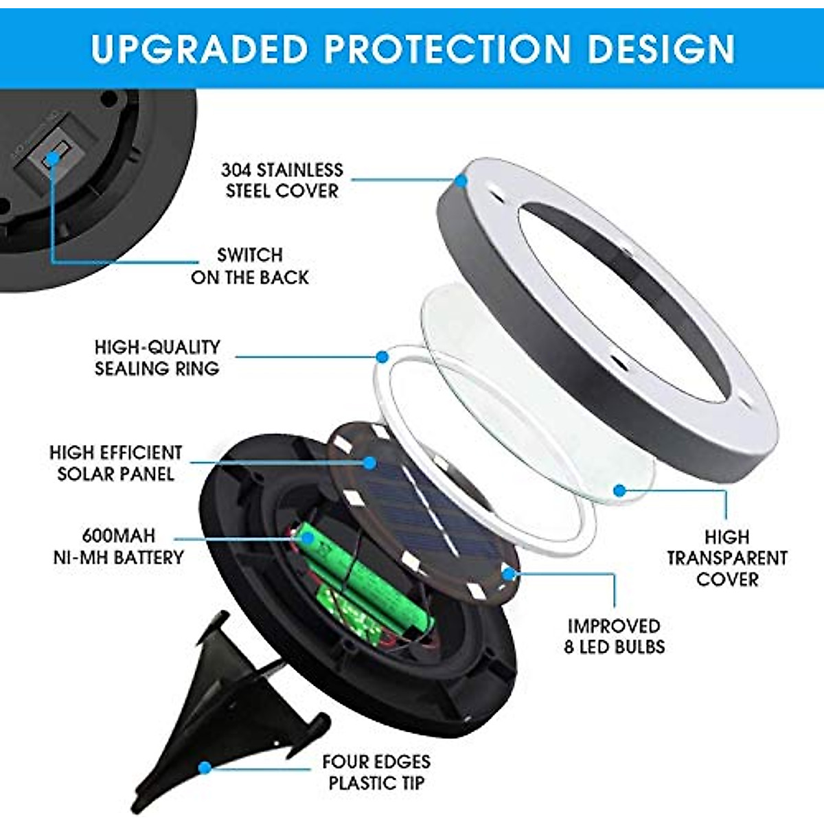 Biling Solar Disk Lights Outdoor, 12 Pack Solar Ground Lights Outdoor Waterproof for Garden Yard Patio Pathway Lawn Driveway - White