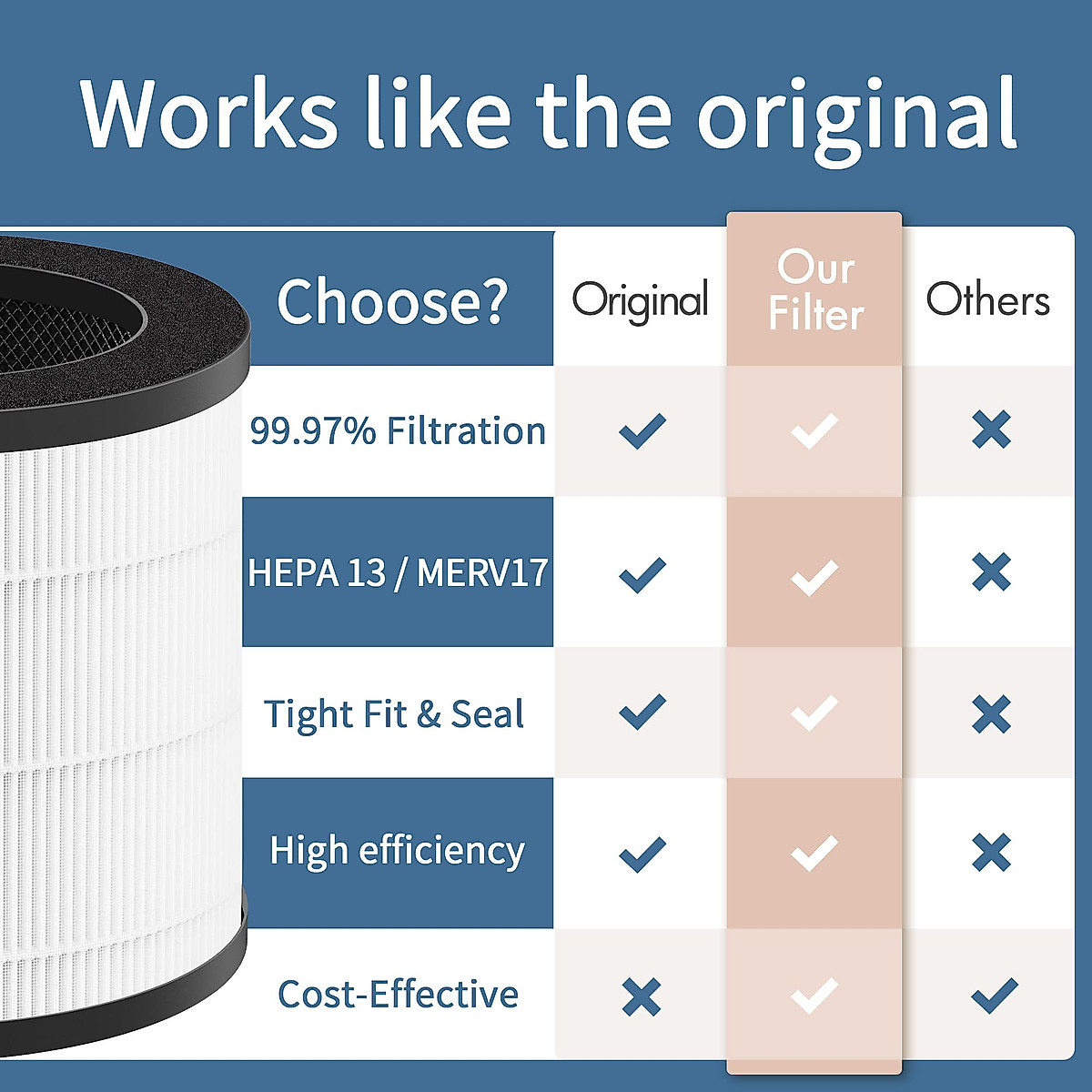 [Upgrade] Replacement Filter Compatible with Air Purifier W1/W2/B1/B2, 3-in-1 H13 True HEPA Filters Set with Pre-Filter And Activated Carbon Filter for 99.97% Removal, 2-Pack