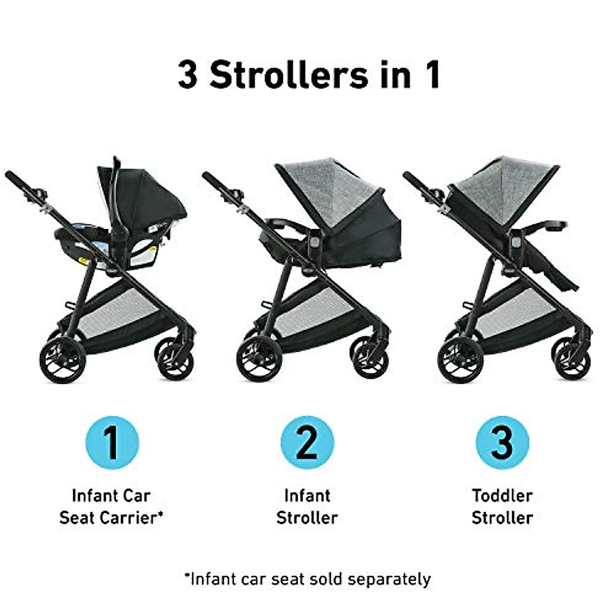 Graco Modes Element Stroller | Baby Stroller with Reversible Seat, Extra Storage, Child Tray, Gotham