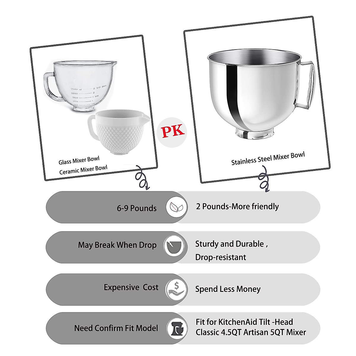 Stainless Steel Mixer bowl Fit for KitchenAid Artisan&Classic Series 4.5-5 QT Tilt-Head Mixer, 5 Quart Mixing Bowl with Handle.
