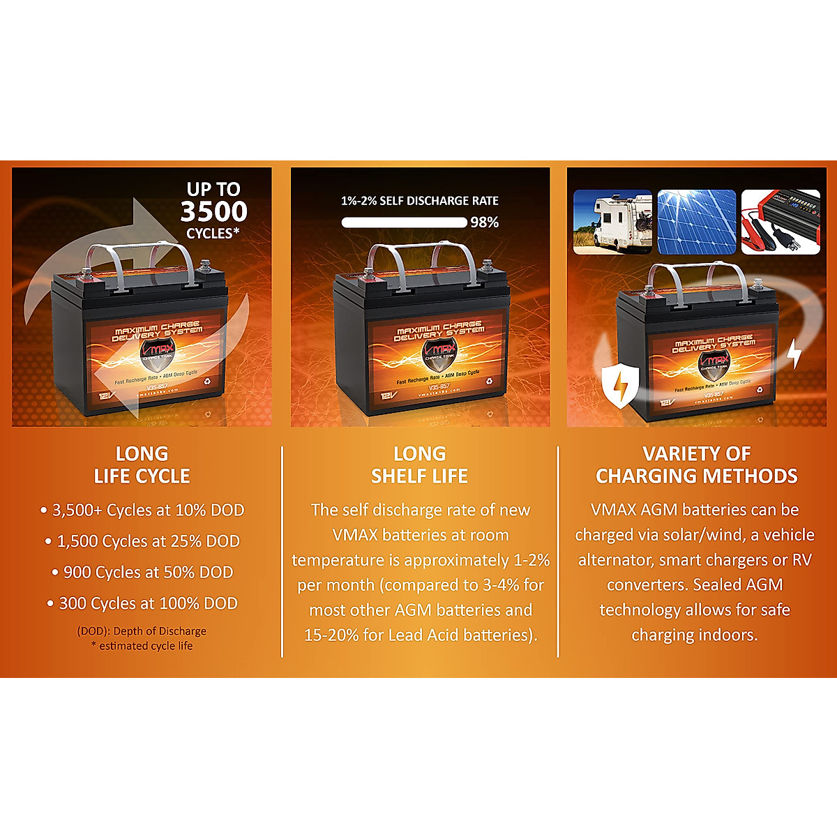 VMAXTANKS V35-857 12V 35AH AGM Marine Deep Cycle Battery for Berkley BTX25 - Saltwater Electric Trolling Motor (12V 35AH, GROUP U1, 7.7"x 5"x 6.1")