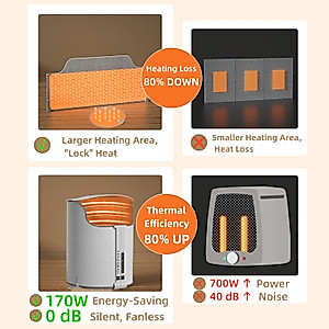 Under Desk Heater, Electric Foot Warmer for Office & Home, Portable Space Heater with Heated Floor Mat, Radiant Heater Indoor Use for Foot Leg, Quiet Foot heater with Thermostat and Timer UEMUSI