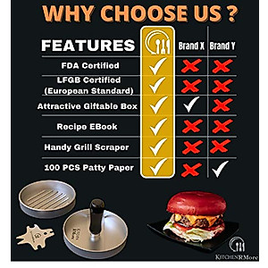 Kitchen RMore Burger Press + Pocket Grill Scraper + 100 Patty Paper + Recipe EBook | Non-Stick Aluminum Hamburger Press Patty Maker for Perfect Meat Patties, Veggie Burgers, Salmon Patties