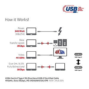 Club 3D CAC-1575 USB4 Gen3x2 Type C to Type C Bi-Directional Cable with 240W Charging, 20Gbps Data Transmission and Supports 4K60Hz Video 2m - 6.56ft