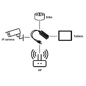 UCTRONICS PoE Splitter Gigabit 5V - Micro USB Power and Ethernet to Raspberry Pi 3B+, Work with Echo Dot, Most Micro USB Security Camera and Tablet - IEEE 802.3af Compliant