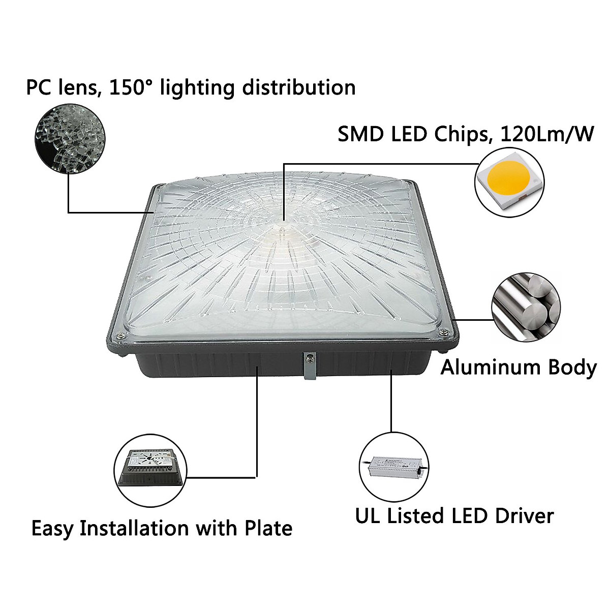 1000LED LED Canopy Lights, 45W (4 Pack), Ceiling Fixtures 5300LM Daylight 5000K, 175W HID/HPS Replacement, Waterproof IP65 Gas Station and Garage Light