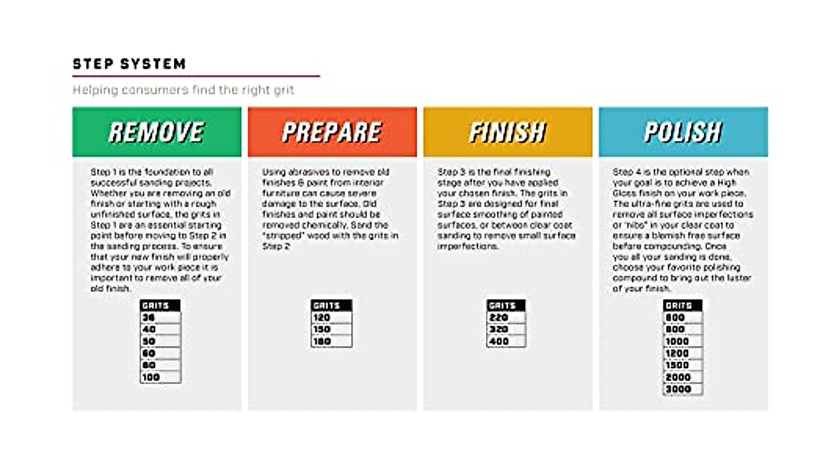 Gator MicroZip Sander Kit - Perfect Detail Finishing