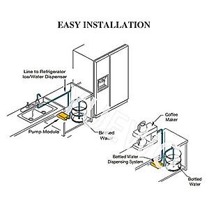 YUEWO Bottle Water Dispenser Pump System 20ft with 110V AC US Plug for 5 Gallon Bottle, 5 Gallon Water Jug, Single & Double Tube (Double Tube)
