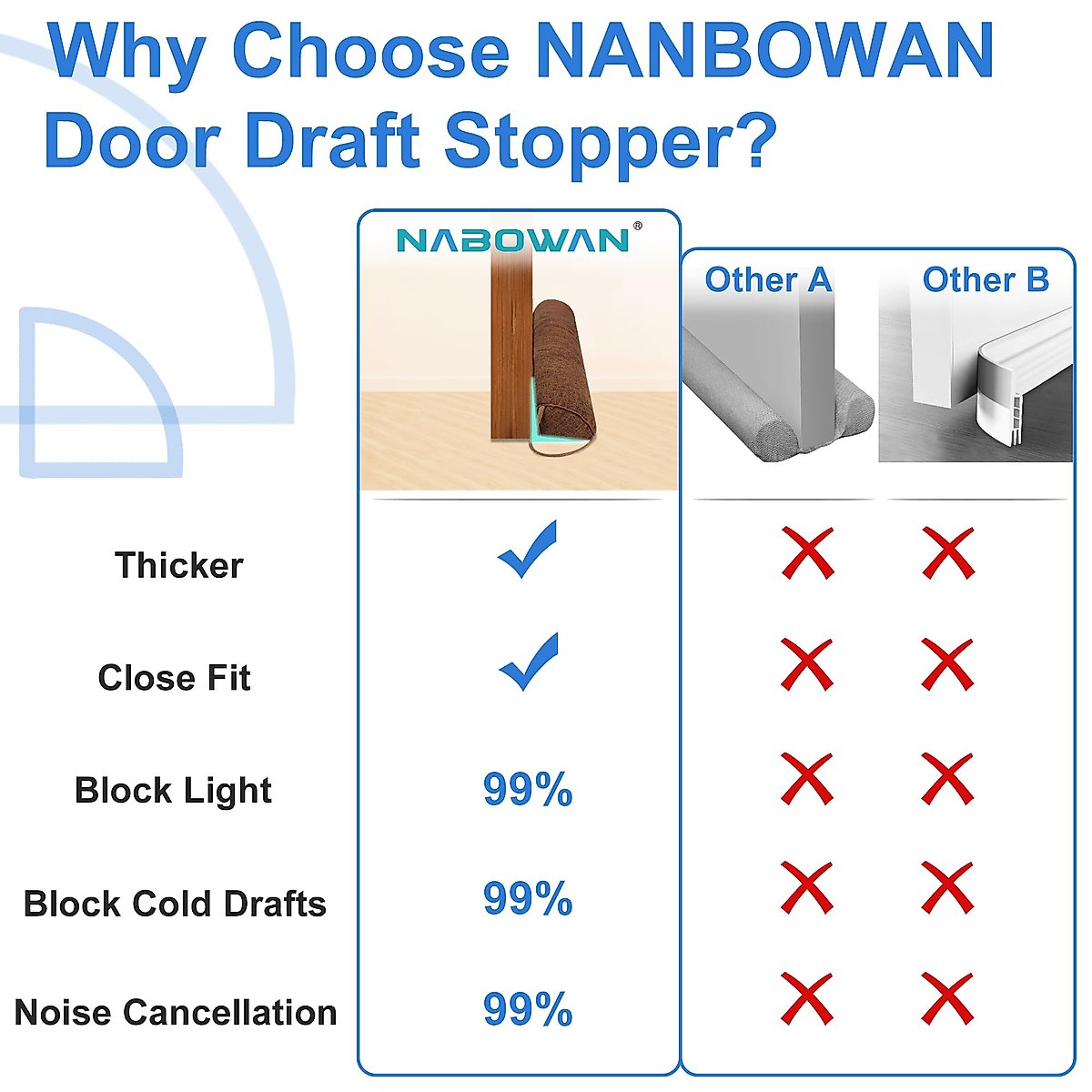 NABOWAN 30" Weighted Under Door Draft Stopper -Triangular Door Draft Blocker with Hook Loops for Easy Install, Save Energy, Home Room Essentials