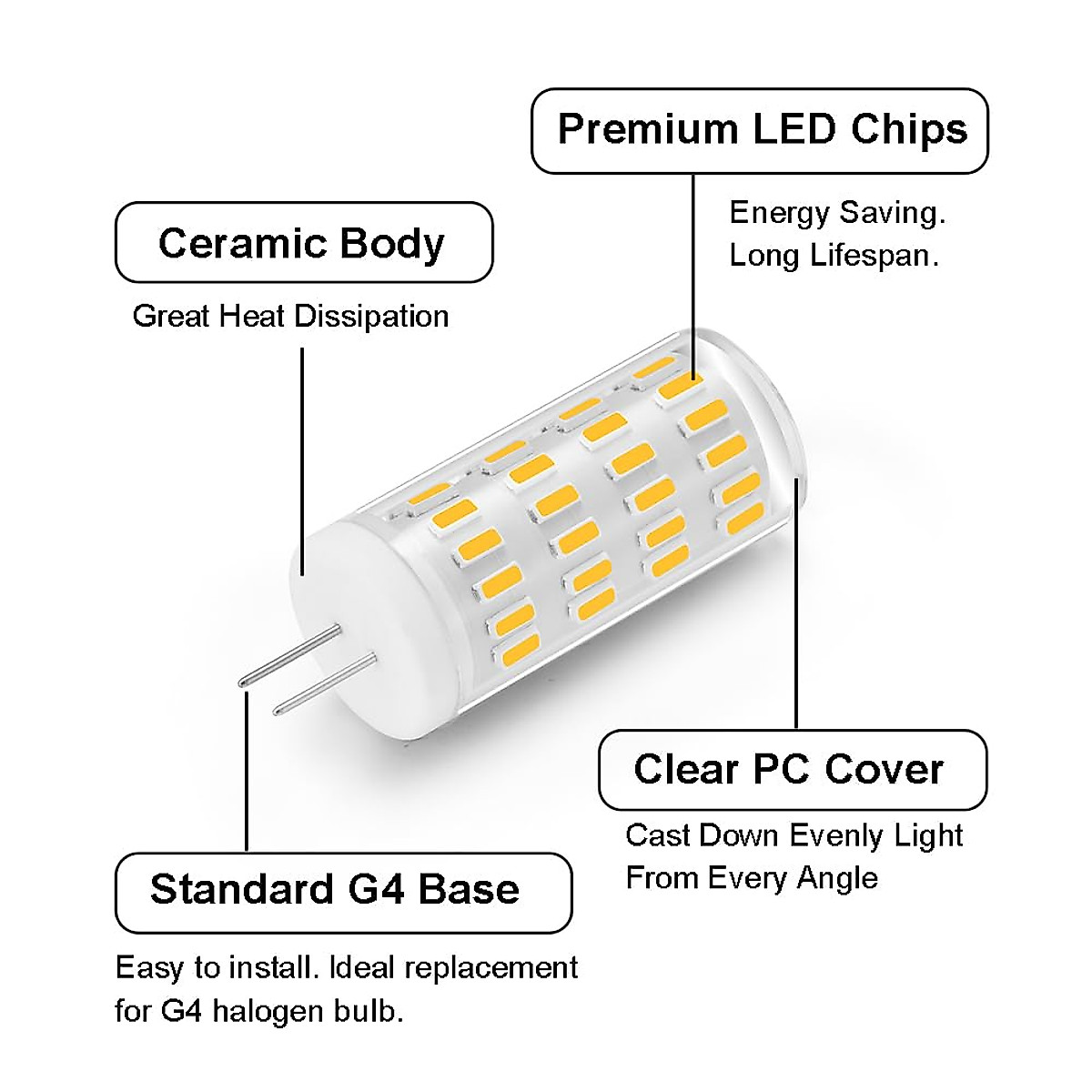 Yosenmi G4 LED Bulb 5W, 12V-24V 40W G4 Halogen Bulb Equivalent, Natural Daylight White 4000K, Non-Dimmable JC Type Bi-Pin Base G4 Light Bulb 10-Pack
