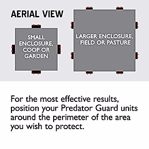 Solar Powered Predator Deterrent Light Scares Nocturnal Nuisance Animals Away - Nightime Deer Coyote Raccoon Wild Animal Repellent Device - Chicken Coop Accessories - Red LED Eyes