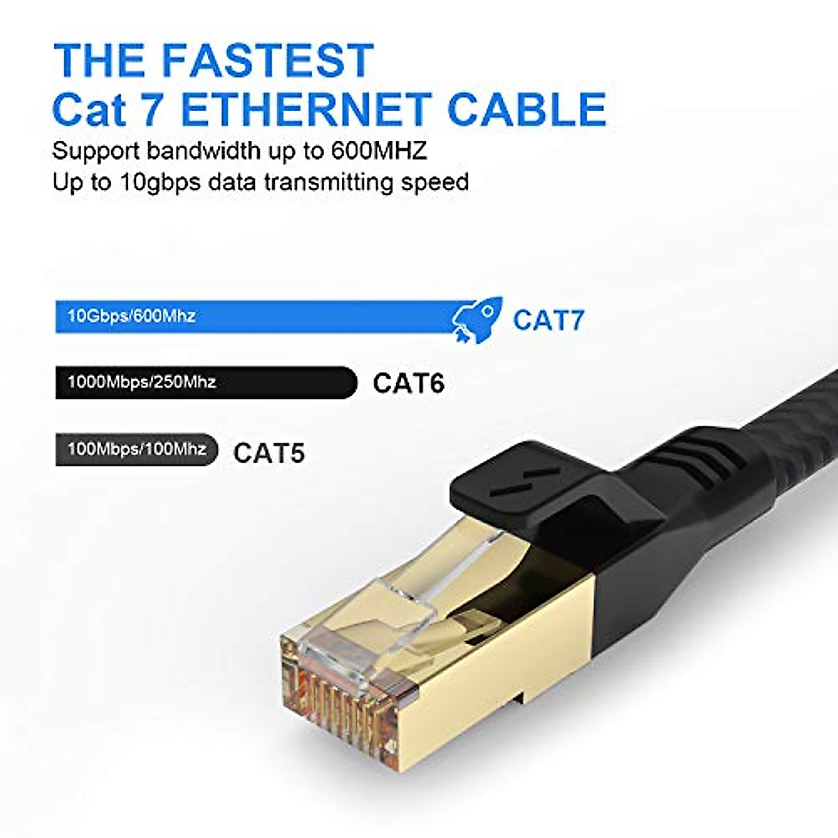 Mukodi Ethernet Cable 15 ft Flat Cat 7 Ethernet Cable Shielded Cat7 LAN Network Cable High Speed Gigabit Patch Cords with RJ45 Connector for Gaming PS4, Xbox,Router, Computer