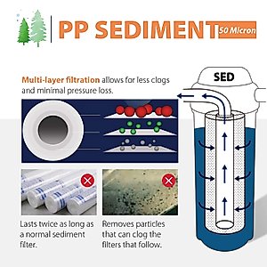 iSpring 10"x2.5" Multi-Layer PP FP150X8 Universal Sediment Filter Cartridges 50 micron 8-Pack White