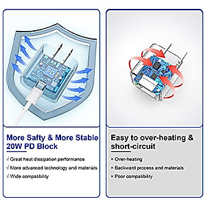 Apple Fast Charger, 10FT Extra Long iPhone Charger【Apple MFi Certified】20W Super Quick Charging USB C Wall Charger Block with 10Foot Lightning Cable Cord for 14/13/12/11/X/XR/SE/iPad