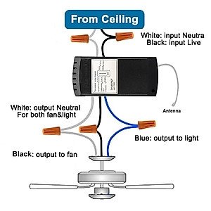 Universal Ceiling Fan Remote Control Kit, 3-in-1 Ceiling Fan Light Timing & Speed Remote, for Hunter/Harbor Breeze/Westinghouse/Honeywell/Other Ceiling Fan lamp