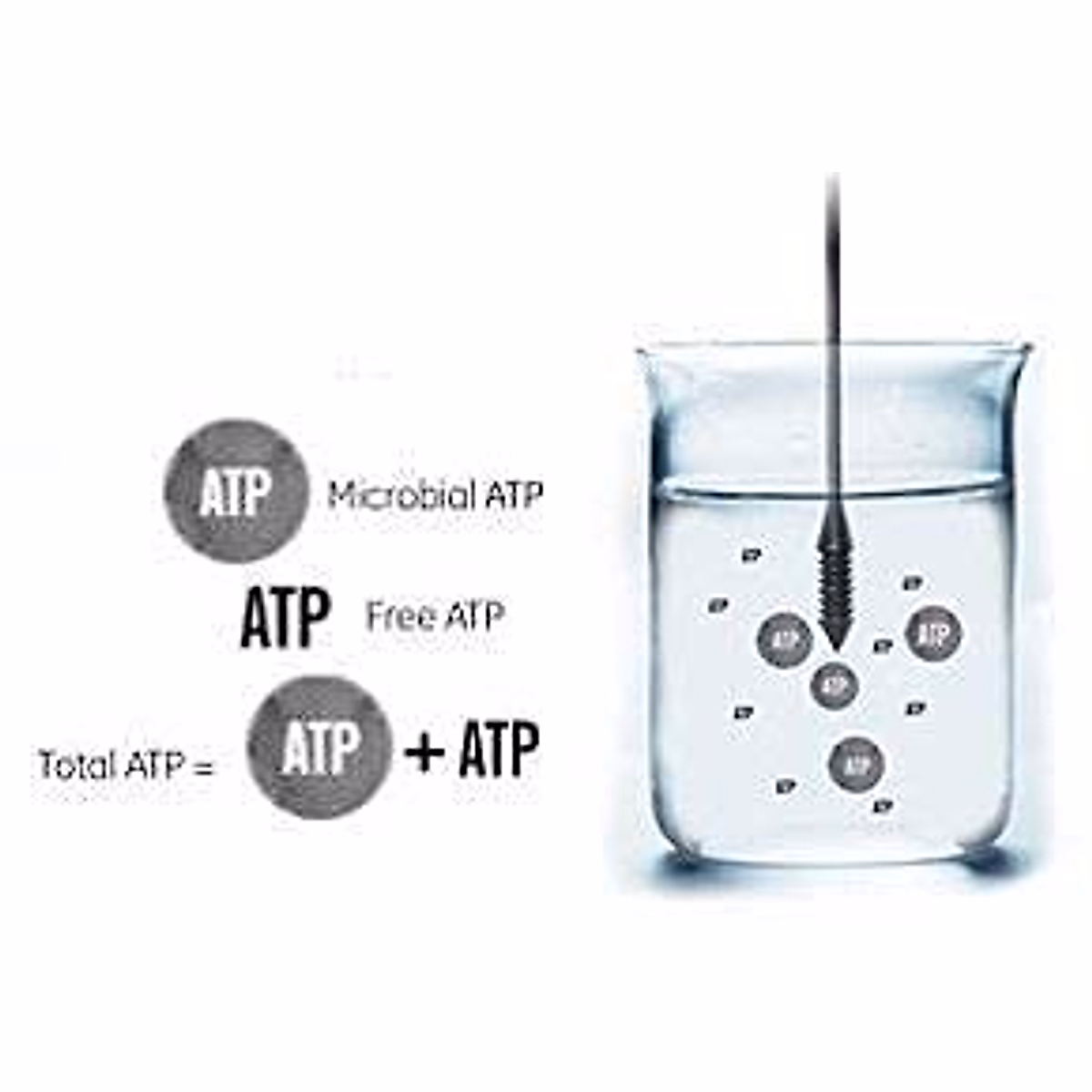 Hygiena Bio Shield Tech Aquasnap Free ATP Test Devices - AQ-100FX, Water ATP Testing Kits for Free ATP, Water Cooling Towers, Used Luminometers (100 Per Box)