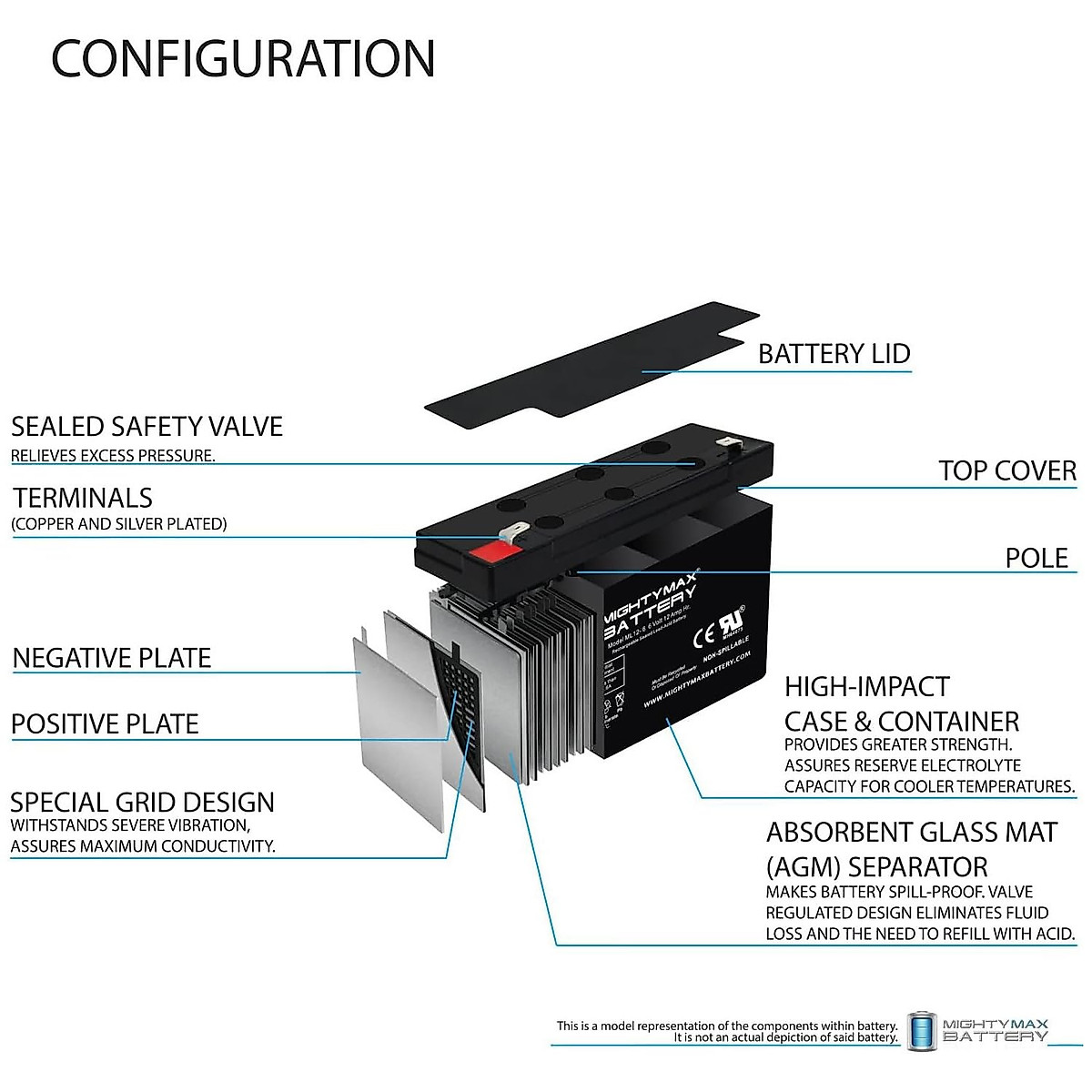 ML12-6F2 - 6 Volt 12 AH, F2 Terminal, Rechargeable SLA AGM Battery