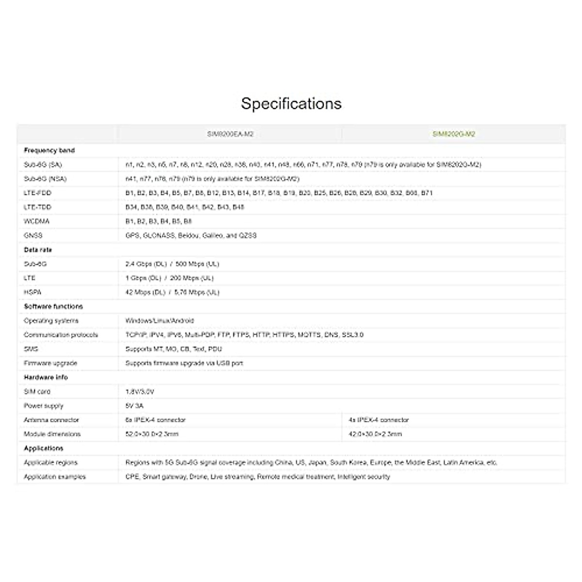 Waveshare SIM8200EA-M2 5G HAT with Antennas 5G/4G/3G Support Snapdragon X55 Onboard Multi Mode Multi Band Applicable for Regions with 5G Sub-6G Signal Coverage