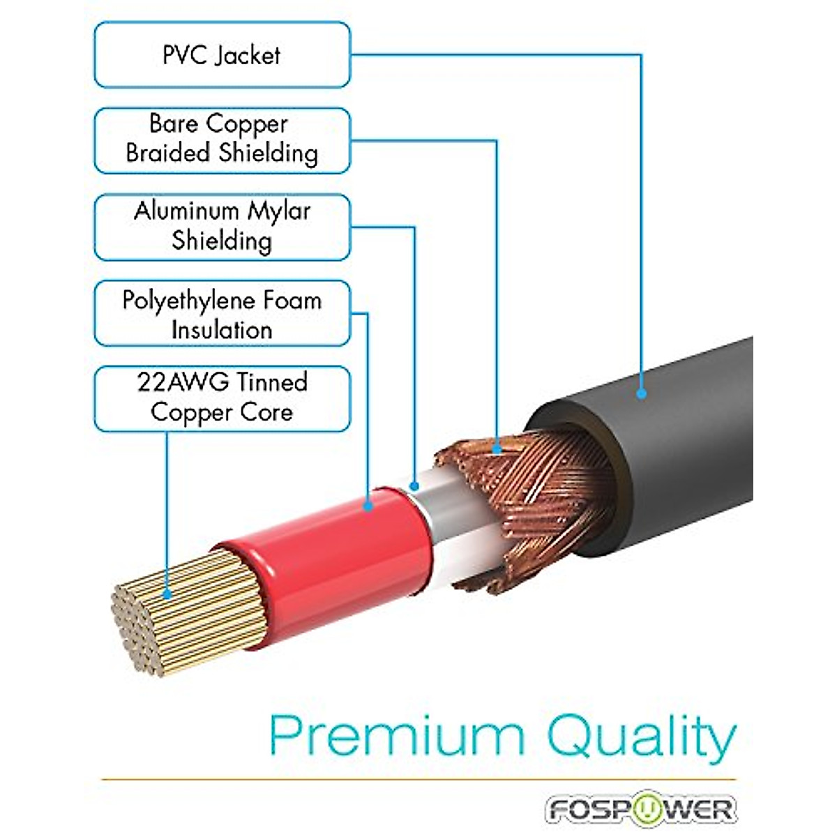 Subwoofer Cable (10 Feet), FosPower RCA to RCA Audio Stereo Cable, Male to Male - Dual Shielded Cord | 24K Gold Plated Connector | Corrosion Resistant | Clean Sounding Signal