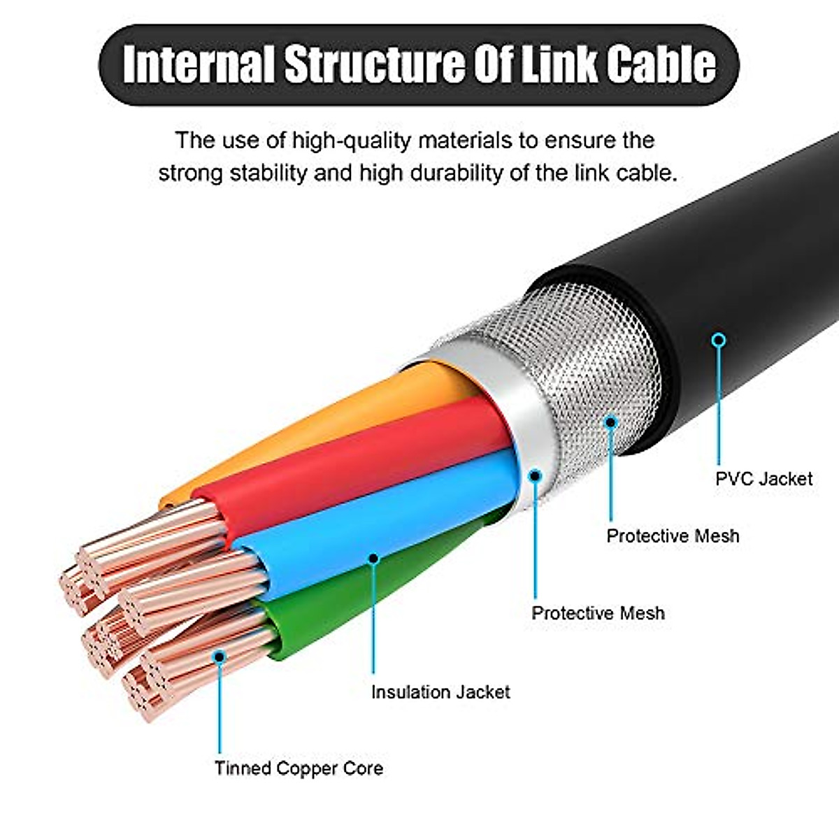 Dengofng 16FT with Fixing Clip VR Headset Accessories Black Link Cable for Oculus Quest 2