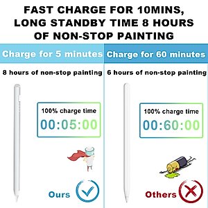WONLEED 10 Mins Fast Full Charge Stylus Pen for iPad with Palm Rejection, Tilting Detection iPad Pencil 2nd Generation Compatible for Apple iPad 2018-2023, Sensitivity Precise Pen for iPad, White