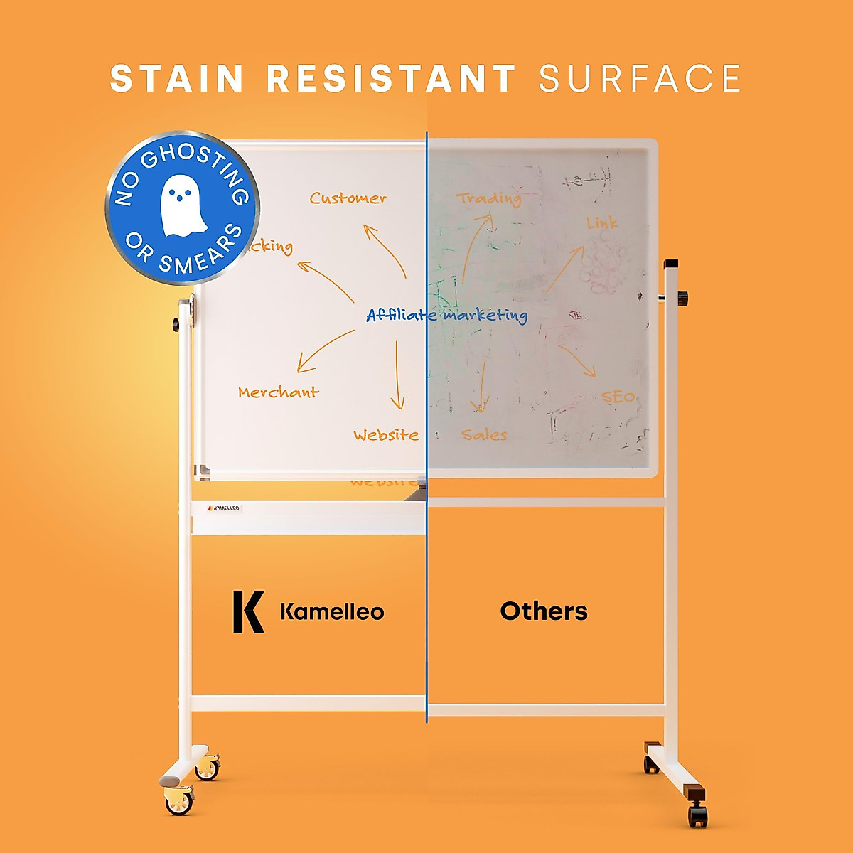 Rolling Magnetic Whiteboard 48 x 36 - Large Portable Dry Erase Board with Stand - Double Sided Easel Style Whiteboard with Wheels - Mobile Standing Whiteboard for Office, Classroom & Home