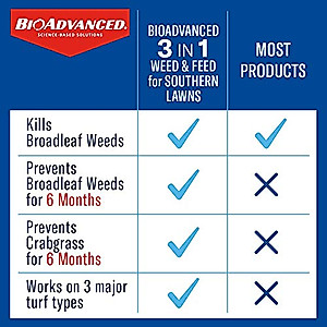 BioAdvanced 3-In-1 Weed and Feed for Southern Lawns, Granules, 12.5 lb, 5,000 Sq Ft