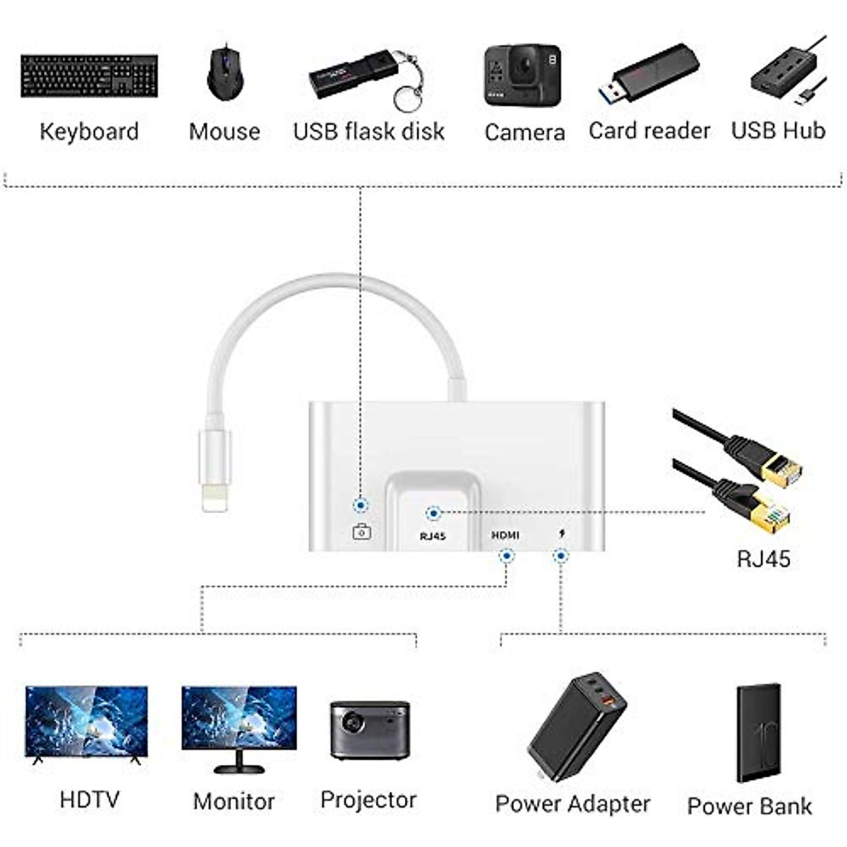 Sharllen RJ45 Ethernet Adapter 4 in 1 Lightning to HDMI Adapter 1080P HD Network LAN Wired Adapter USB Data Sync Charging Card Reader Compatible with iPhone/iPad/TV/Monitor/Projector/Keyboard/Mouse