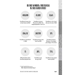 Resistance Stories from Black History for Kids: Inspiring People and Events That Every Kid Should Know (Includes Stories about Rosa Parks, the Black ... Junior's "I Have a Dream" Speech, and More)