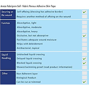Areza Medical Surgical Tape, Two Rolls, Porous Skin Soft Fabric Cloth Adhesive Tape 2" x 10 Yards