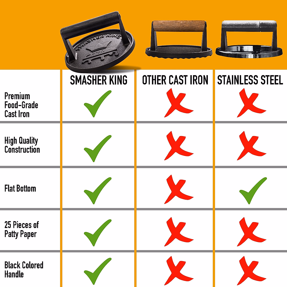 SMASHER KING™ - Premium Cast Iron Smash Burger Press incl. 25 pcs of Patty Paper, Burger Smasher for Griddle with Black Wood Handle, Perfect Hamburger Press, Meat Press, Bacon Press, Sandwich Press