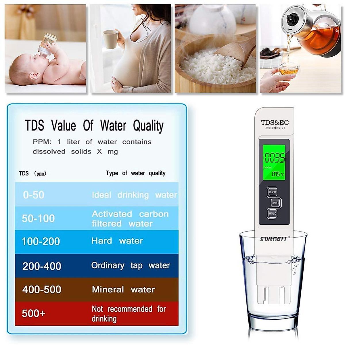 PH Meter Digital TDS Meter EC & Temperature Test Meter 4 in 1 Set, 0.01 High Accuracy PH Tester Pen Water Quality Tester for Household Drinking, Pool and Aquarium
