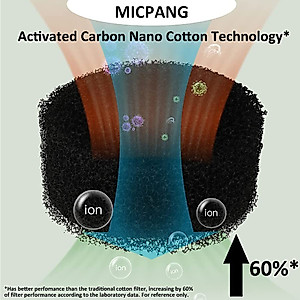 MICPANG Car Air Purifier Portable Air Purifier HEPA Filter Mini Personal Air Purifiers Ionizer Small Air Purifiers USB Air Cleaner For Bedroom, Home, Office, Desktop