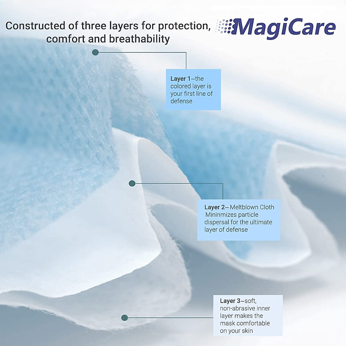 MAGICARE Face Mask Bulk (2000) - ASTM Level 2 Medical Procedure Face Masks - 3 Ply Disposable Bulk Face Mask - 40 Boxes (2000PCS)