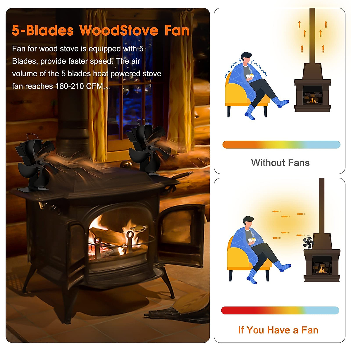 BINE Wood Stove Fan Heat Powered, 5 Blades Non Electric Fireplace Fans, Circulating Warm Air Saving Fuel Efficiently, Silent Fireplace Fans with Thermometer, for Log Burner/Wood/Pellet Stove