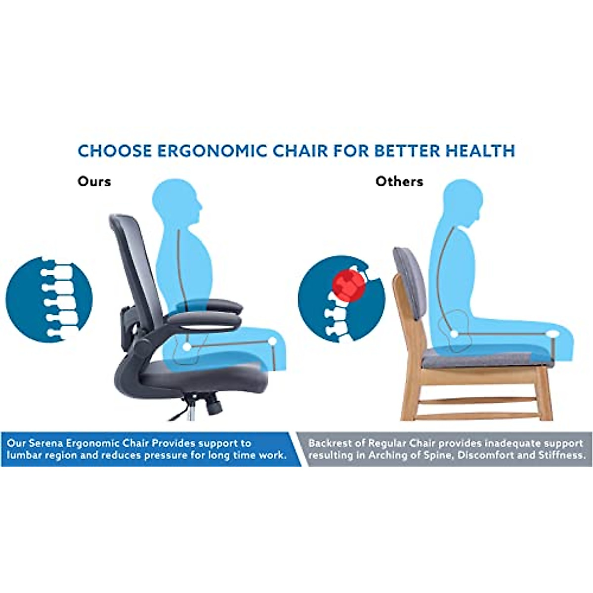 Serena Ergonomic Mesh Drafting Chair - Adjustable, Breathable Mesh, Lumbar Support, Ergonomic and Height Adjustable Flip-Top Office Chair with Foot Ring and Productivity - Gray