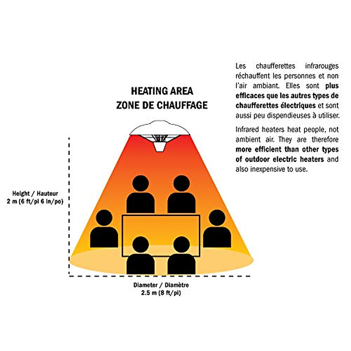 Westinghouse Infrared Electric Outdoor Heater, Hanging Patio Heater, Radiant Heat, Heats all year round, Retro Style, Waterproof and Dust Resistant Black