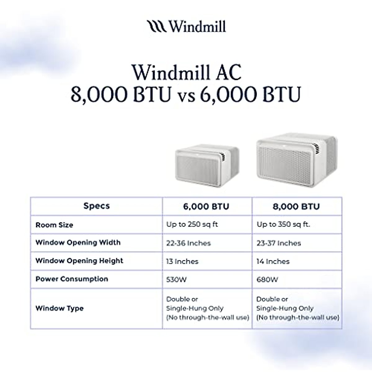Windmill Air Conditioner Smart Home AC Unit - Easy to Install, Quiet, and Energy Efficient - Side Insulation - Auto-Dimming LED Display - App and Voice-Enabled - 6000 BTU - Designed in the USA